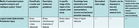 Known Types Of Knowledge Bases And The Relationship Between The Download Scientific Diagram