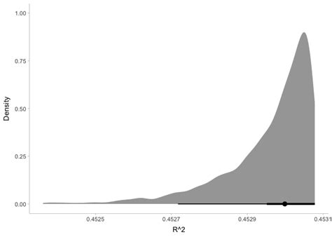 Intro To Probabilistic Programming With Stan Duke Institute For Brain