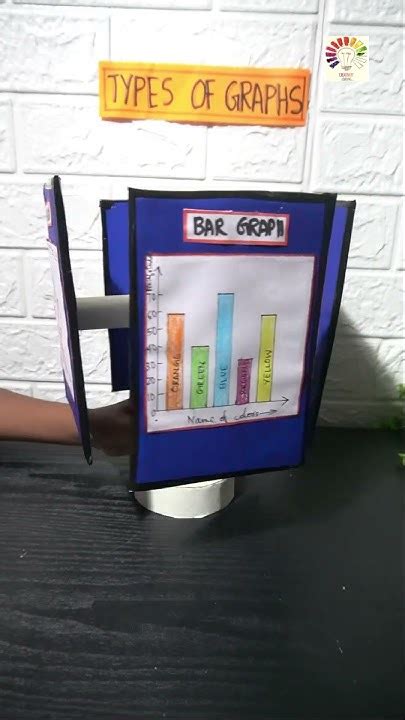 Maths Graph Working Model Bar Graph Line Graph Pie Chart Histogram