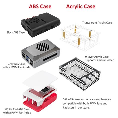 raspberry pi 5 basic kit 4gb and 8gb ram options