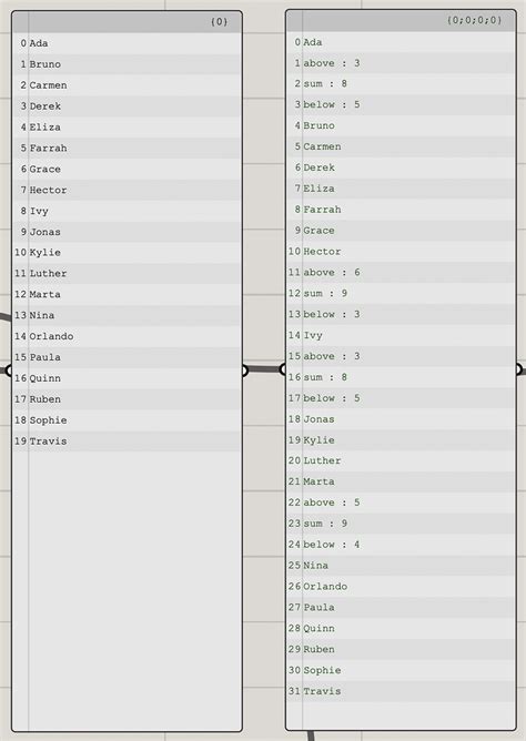 Insert Optional Items To List By Condition Grasshopper Mcneel Forum