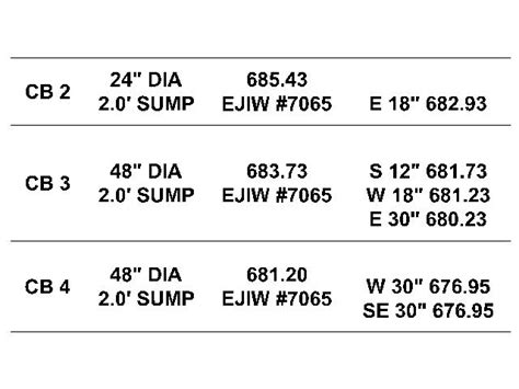 structure table woes autodesk community