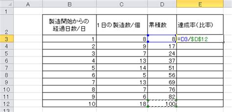 【excel】エクセルで達成率・進捗率を計算する方法 【excel】エクセルで達成率・進捗率を計算する方法