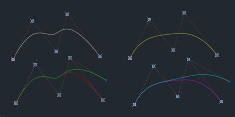 Which Type Of Curve Is Spline Autodesk Community