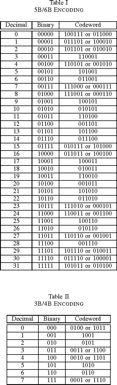 Figure 1 From Rtl Level Modeling Of An 8b10b Encoder Decoder Using Systemc Semantic Scholar