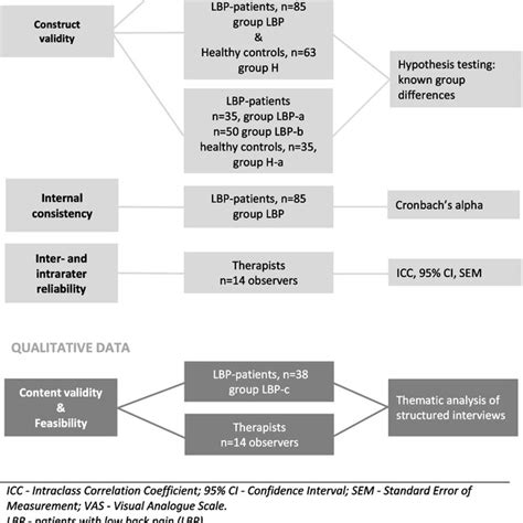 Comparison Of The Decoding Layer Download Scientific Diagram