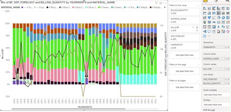 Conditional Formatting On Column Series In Chart Microsoft Fabric