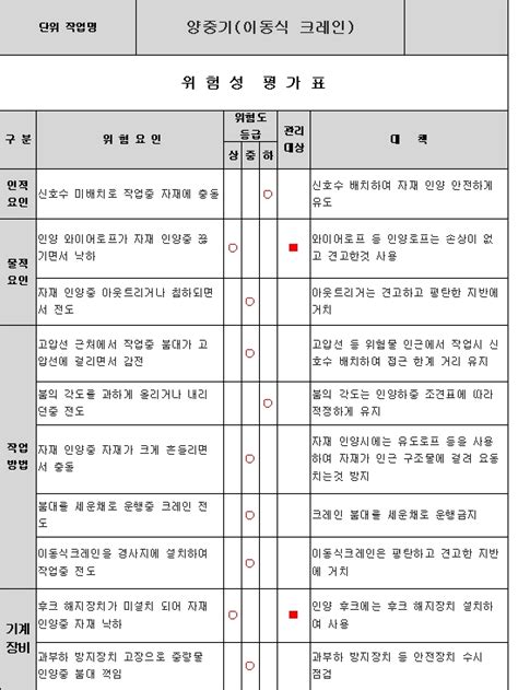 건설업 위험성평가 이동식 크레인 네이버 블로그