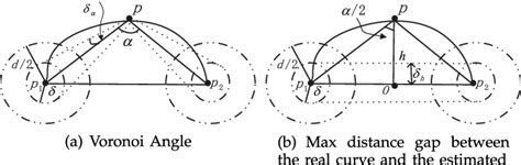 The Effect Of GPS Data Error Download Scientific Diagram