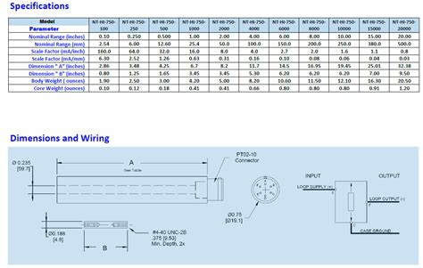 Industrial LVDT Sensor Mm IP VDC Or MA Output