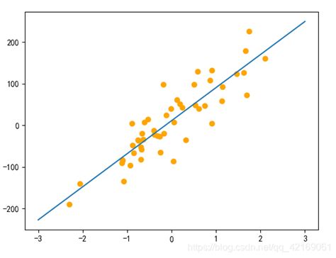 使用linearregression对数据进行预测 linearregression predict csdn博客