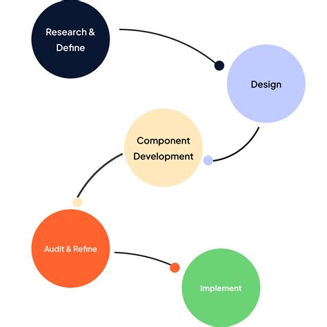 Design System Best Ui Ux Design Agency In Mumbai Design System Best Ui Ux Design Agency In Mumbai