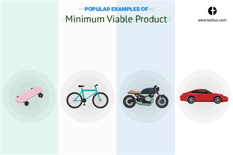 Minimum Viable Product