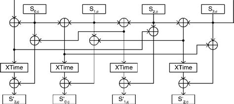 Figure 7 From High Speed Vlsi Architectures For The Aes Algorithm