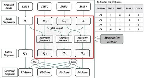 A General Cognitive Diagnosis Model Framework Download Scientific Diagram