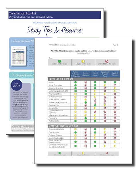 Abpmr New Moc Exam Outline Bonus Study Tips