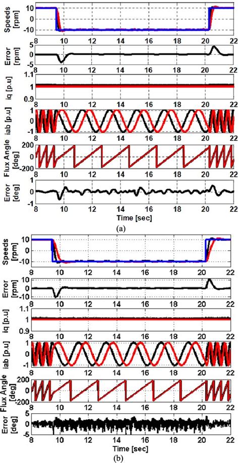 Figure 1 From Sensorless Torquespeed Control Of Induction Motor Drives