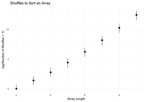 Bogosort In Practice Xavdid