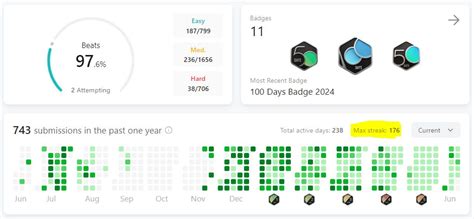 diksha makkar on linkedin leetcodestreak leetcodestruggles dsa