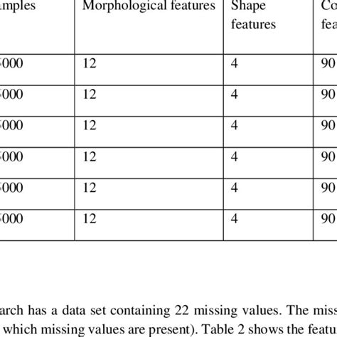 Pdf Rice Varieties Classification Using Machine Learning Algorithms