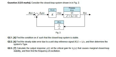 Solved Question Marks Consider The Closed Loop Chegg