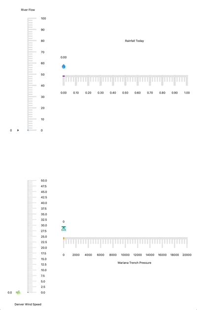 github atsign foundation at gauges the at gauges package is for flutter developers who want