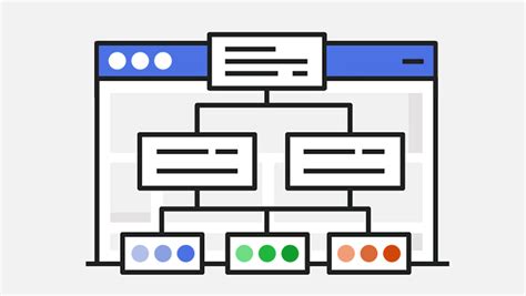 How To Generate Dynamic Sitemap With Next Js By Mindasoft Medium