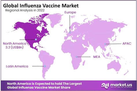 Influenza Vaccine Market Size Share Growth Cagr Of 758