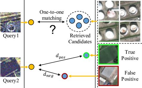 The Challenges Of The Cross Modal Patch Correspondence Task The Query1