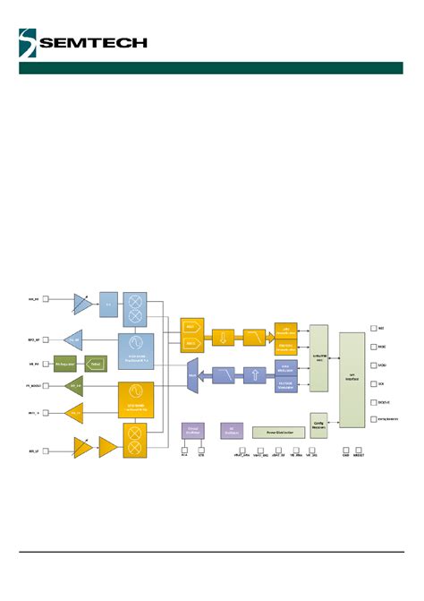 Sx127x Datasheet9132 Pages Semtech Low Power Long Range Transceiver