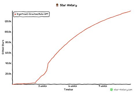 Nine Prompt Patterns That You Must Know If You Want To Be A Highly Paid Prompt Engineer