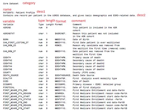 Solved Text Above Columns In Proc Report Sas Support Communities