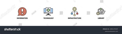 Itil Framework Banner Web Icon Set Stock Vector Royalty Free