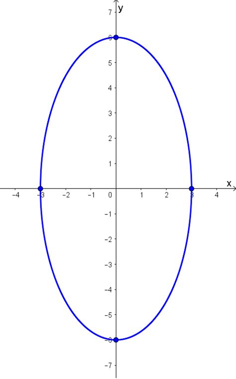 Graph Each Pair Of Functions Identify The Conic Section Rep Quizlet
