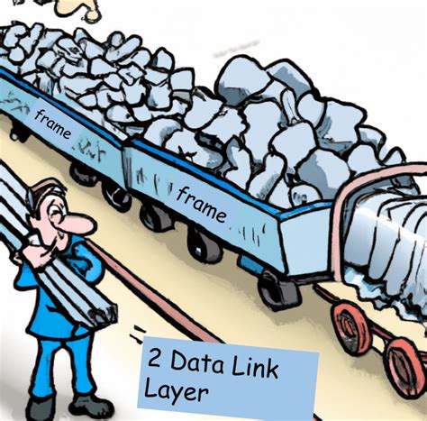 Decoding The Osi Model A Comprehensive Guide To 7 Network Communication Layers Under The Hood