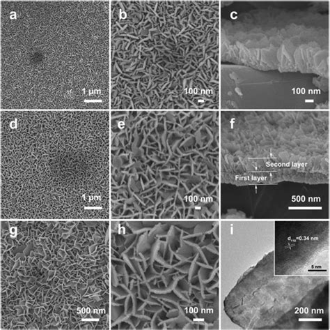 Growth Of Sno 2 Nanosheet Arrays On Various Conductive Substrates As