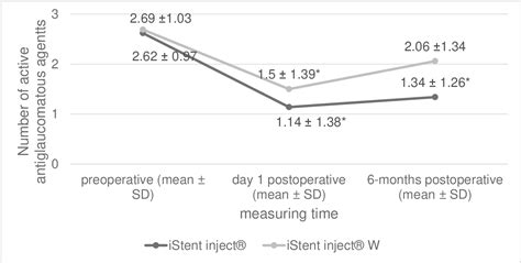 Figure 1 From Comparison Of The Istent Inject® Versus The Istent Inject