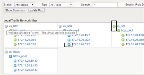 Understanding Status Of Virtual Server In F5 Ltm