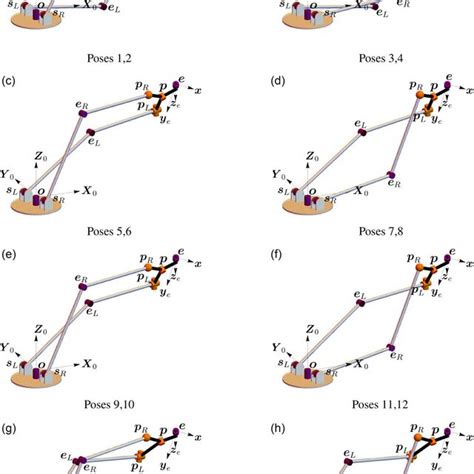 Poses Depicting The Real Solutions To The Inverse Kinematic Problem For Download Scientific Poses Depicting The Real Solutions To The Inverse Kinematic Problem For Download Scientific