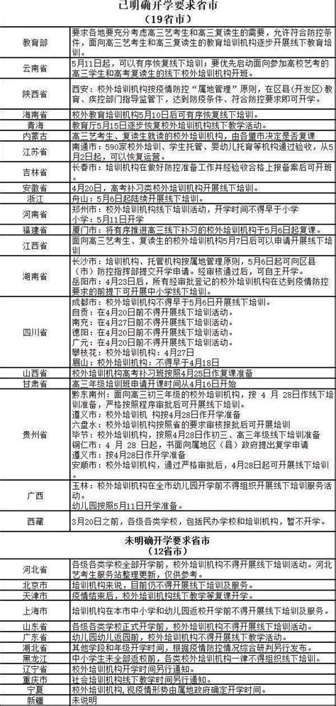 好消息，官媒首發聲！校外培訓機構或將迎來春天？ 每日頭條