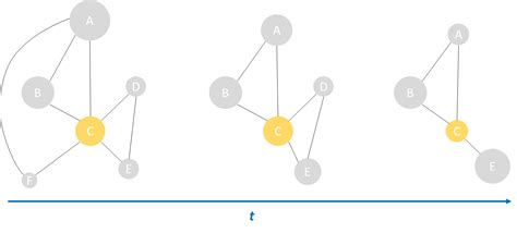 Netcomi Phyloseq으로 Spearman Correlation과 Sparcc로 Network Plot을 그려보자