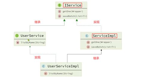 分钟带你快速了解什么是MyBatisPlus及其核心功能 腾讯云开发者社区 腾讯云 分钟带你快速了解什么是MyBatisPlus及其核心功能 腾讯云开发者社区 腾讯云
