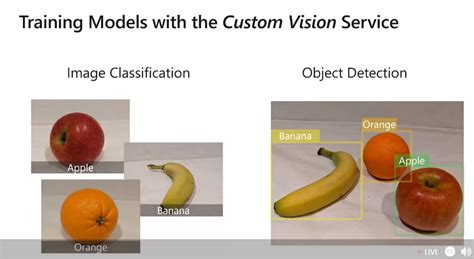 Azure Ai Chat Bot Cognitive Computer Vision Service Image
