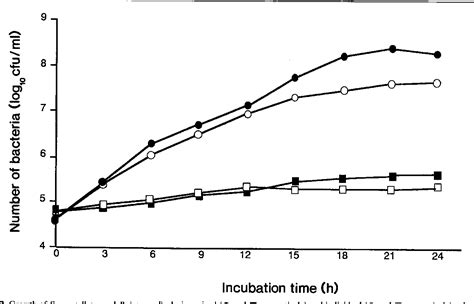 Streptococcus Constellatus Semantic Scholar