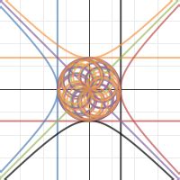 Crazy Circle Desmos