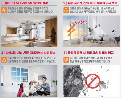 【대전단열필름】대전아파트단열필름자외선차단필름 열차단필름으로 완벽한 에너지절감효과 시공 후기 네이버 블로그