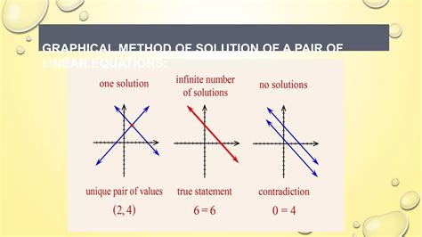 Linear Equation In 2 Variable Class 10 Ppt