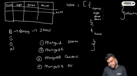 Mongodb Nosql Backend Fullstack Database Tech Webdevelopment Shardul Mane
