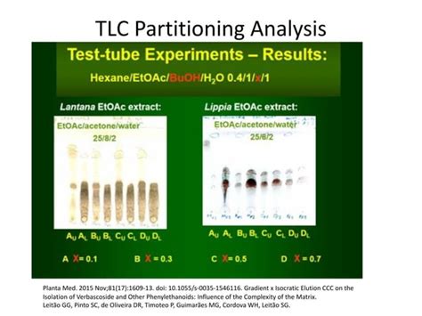 Partitioning Experiments Ppt