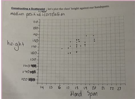 Yr 12 Topic 6 Bivariate Data Analysis Flashcards Quizlet